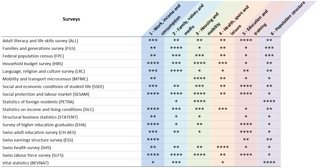 Thematic comparison | FORS