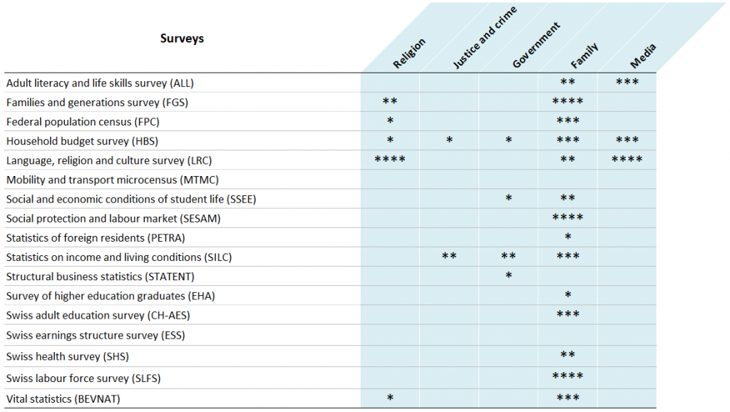 Thematic comparison | FORS